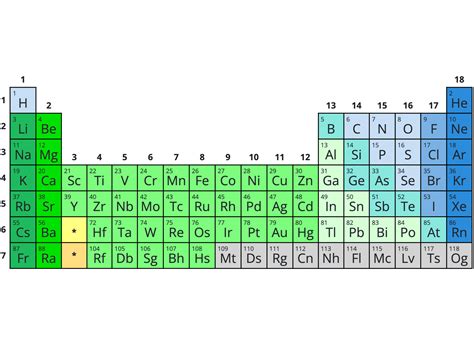 Periodic Table Ionic Radius