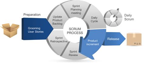 Design Build Test OSS BSS Solutions System Integration IT