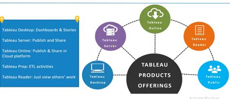 My Tableau Daily Graphing Medium