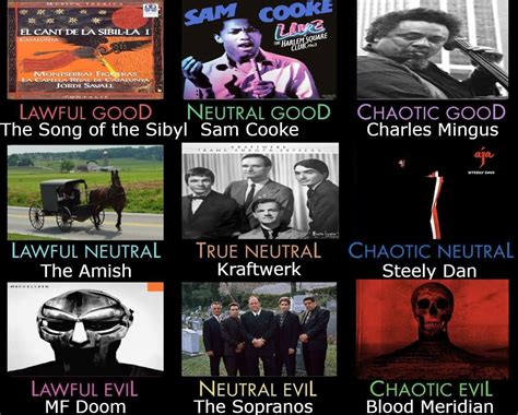 Fixations Of 2023 Alignment Chart Ralignmentcharts