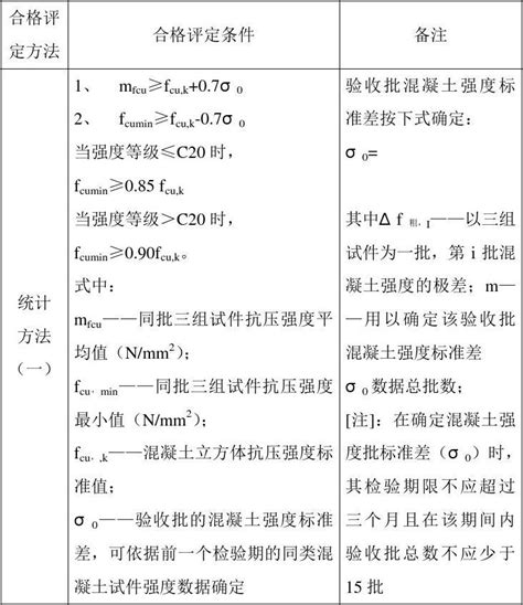 混凝土试块强度计算 混凝土试块强度换算 随意云