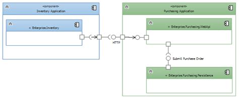 Comparing Rpc With Messaging For Handling Spikes In Load Part 1