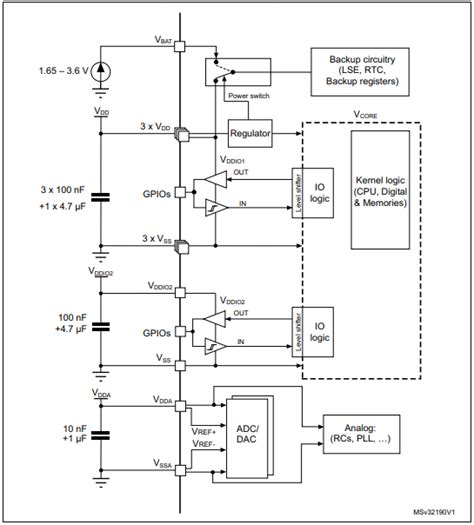 STM F CBT Microcontroller MHz LQFP Pinout And Features