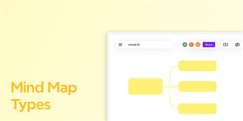 Exploring Diverse Types Of Mind Maps And Their Unique Uses