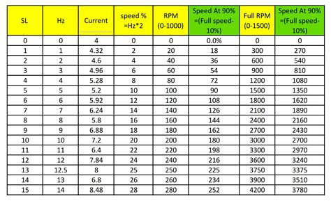 4 20ma Linear Conversion Calculation For Vfd Drive Formula