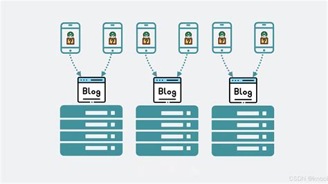 【中间件】 容器编排平台kubernetes简介容器的基础镜像实际上只包含了操作系统的核心依赖库和配置文件等必要组件 Csdn博客