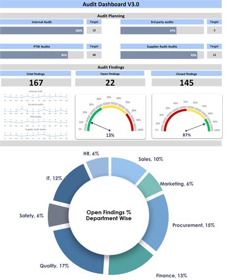 Audit Dashboard V30