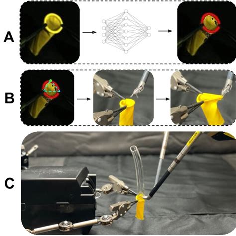 Overview Of Pipeline A Given A Stereo Rgb Input From The Camera The