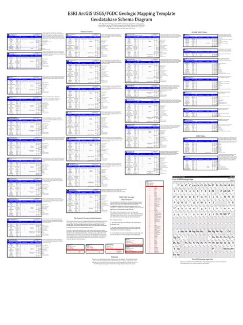 Esri Geologic Template Db Pdf Data Type String Computer Science