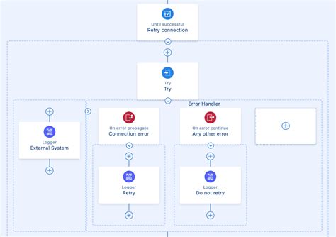 Create An Asyncapi With Mulesoft And Salesforce Platform Events Mulesoft Blog
