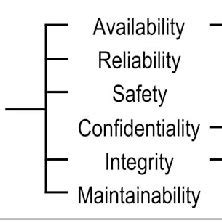 PDF Basic Concepts And Taxonomy Of Dependable And Secure Computing