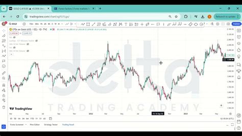 Trade Line Parallel Youtube