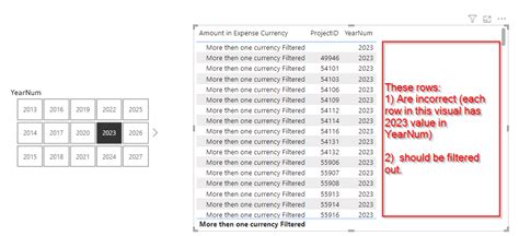 I Dont Understand Filtering Why Is It Working That Way Rpowerbi