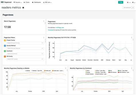 5 essential tips for managing aws mysql or mariadb rds instances mysql database performance