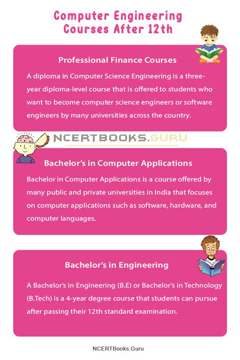 Computer Engineering Courses After 12th In India Fees Colleges Career