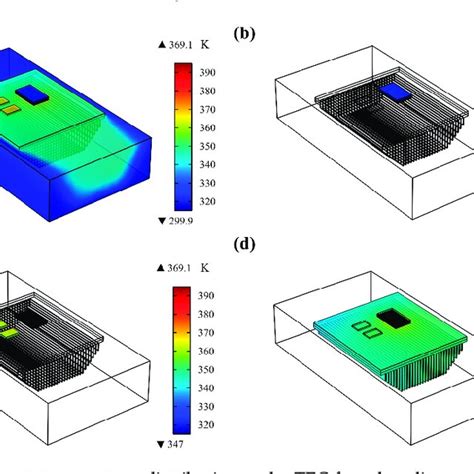 Steady−state Temperature Distribution Under Tec Forced Cooling And