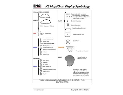 Ics Map Chart Display Symbology Poster