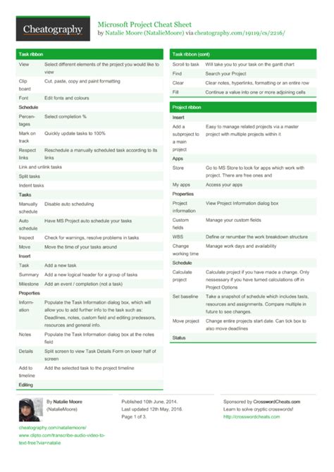 Microsoft Project Cheat Sheet