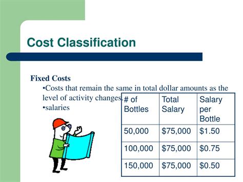 Ppt Cost Behavior Powerpoint Presentation Free Download Id3265926