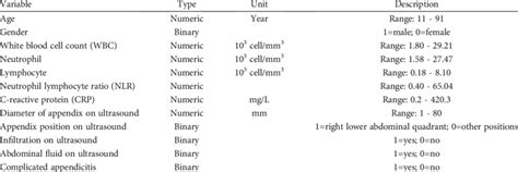 Data Structure Used In Data Analysis Download Scientific Diagram