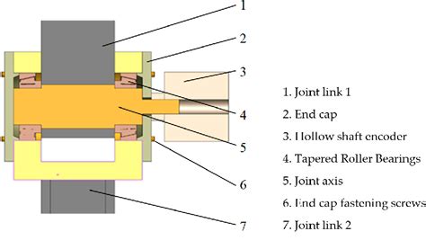 Figure 1 From Structural Design And Kinematics Simulation Of Hydraulic Biped Robot Semantic
