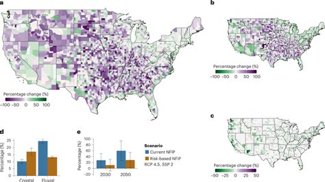 Effects Of NFIP Reform 2050 RCP 4 5 SSP 2 Ac Effects Of NFIP Download Scientific Diagram