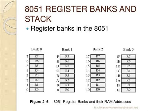 8051 Assembly Language Programming