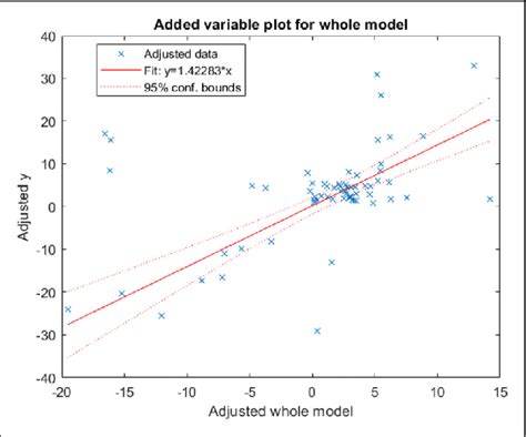 Robust Model Figure 2 Fitted Robust Model Source Own Elaboration Download Scientific