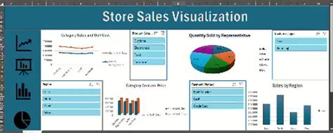 Salesdata Dataanalytics Exceldashboard Businessintelligence