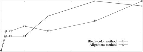 Predicted Recombination Sites Versus Coalescent Parameter ρ For