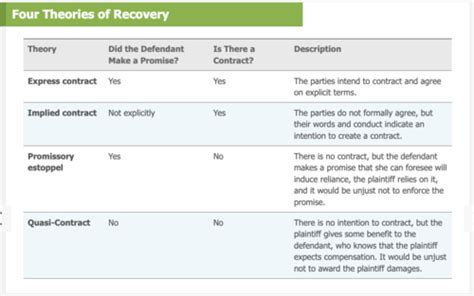 CHP 11 Flashcards Quizlet