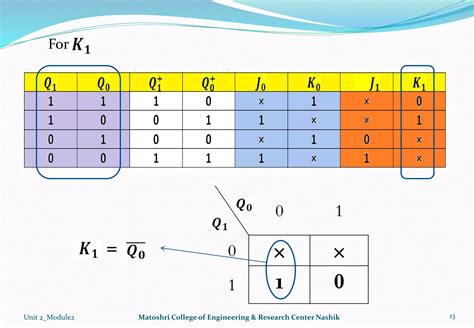 Module2 Design Of Synchronous And Asynchronous Counter Pptx