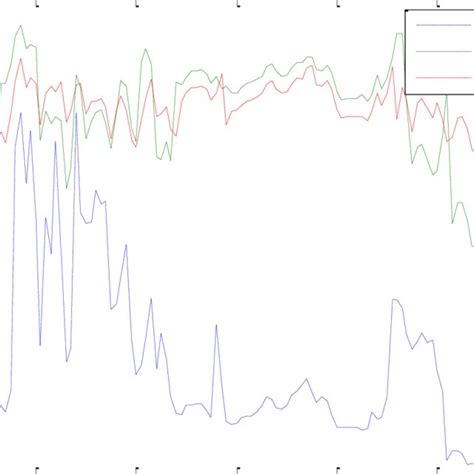 Graph Of Voltage Against Time Download Scientific Diagram