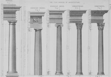 The 5 Orders Of Columns In Classical Architecture AMZ Newspaper