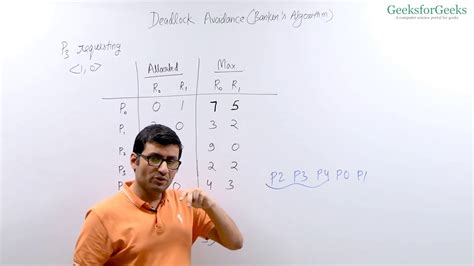 Bankers Algorithm In Operating Systems Youtube