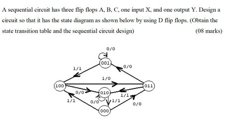 Solved A Sequential Circuit Has Three Flip Flops Abc One