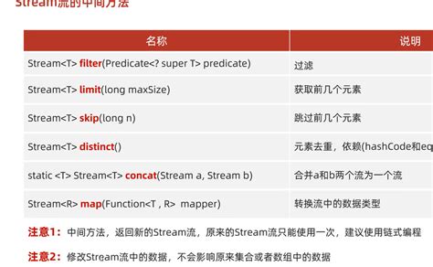 java202303java学习笔记第三十四天stream流中间方法1 csdn博客