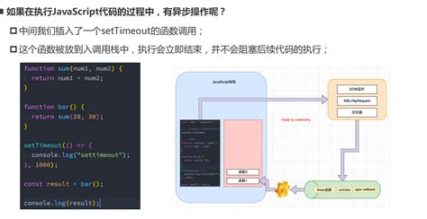 js高级—13—事件循环（浏览器和node） eric shen 博客园