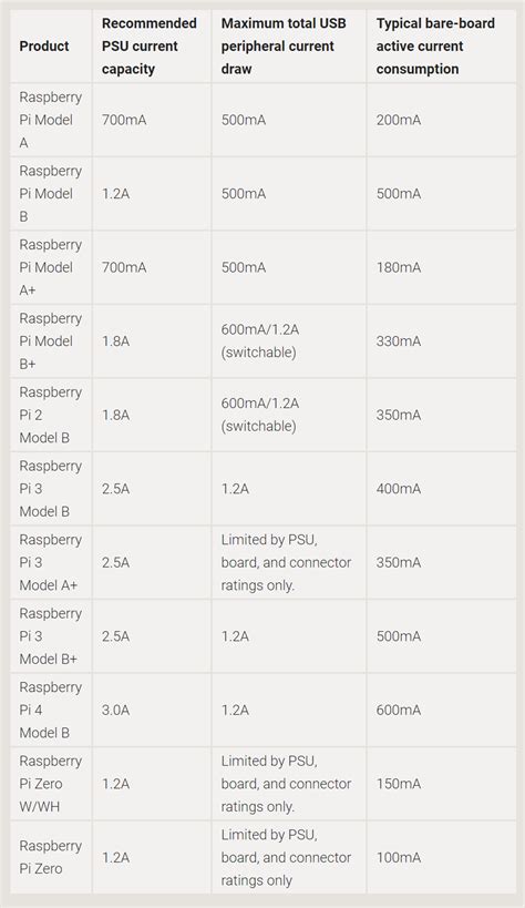 Raspberry Pi Testing Emoncms OpenEnergyMonitor Community