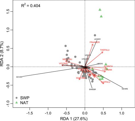 A Transformation Based Redundancy Analysis Tb Rda With Hellinger