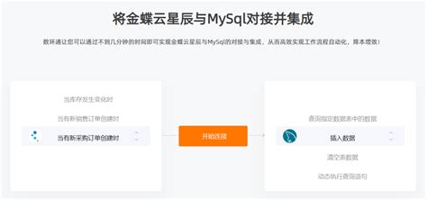 金蝶云对接mysql，自动同步数据信息