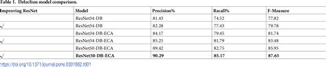 Table 1 From Db Eac And Lstr Dbnet Based Seal Text Detection And Lightweight Seal Text