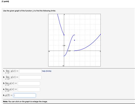 Solved Use The Given Graph Of The Function G To Find The Chegg Com
