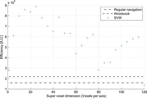 Comparison Of The Efficiency Obtained By GGEMS For Brachytherapy