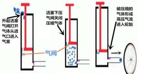 自制简易单向气阀单向排气阀用吸管单向阀第10页大山谷图库