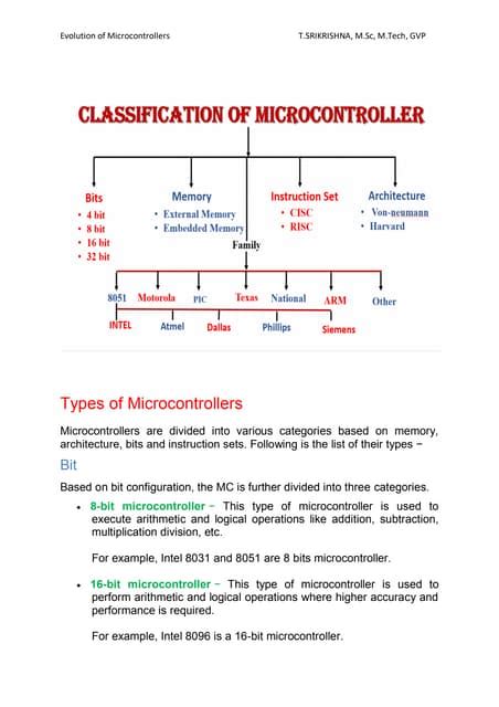 Types Of Microcontrollers Pdf