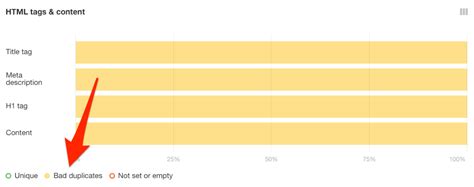 Duplicate Content Why It Happens And How To Fix It