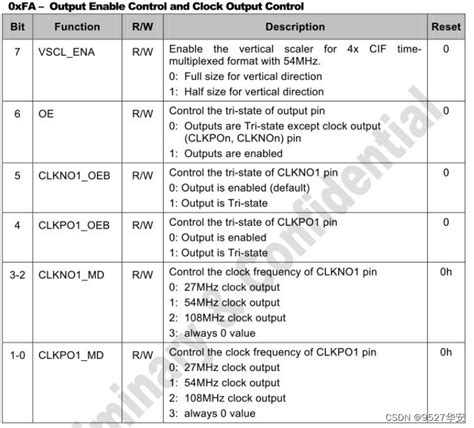 Fpga Pal视频bt656解码video Processing Subsystem去隔行工程源码 Tw2867采集4路视频拼接输出 提供技术支持pal视频采集 Csdn博客