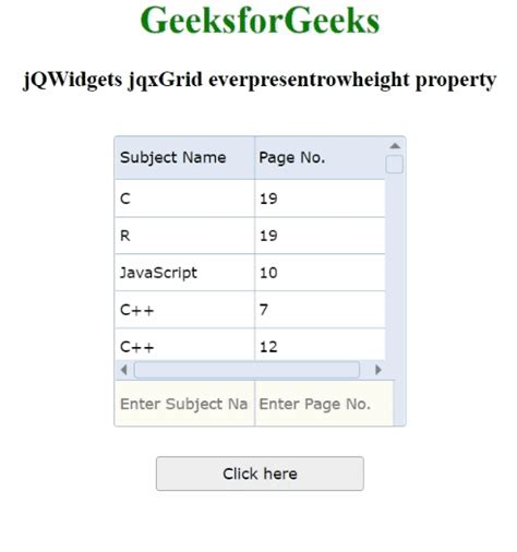 Jqwidgets Jqxgrid Everpresentrowheight Property Geeksforgeeks