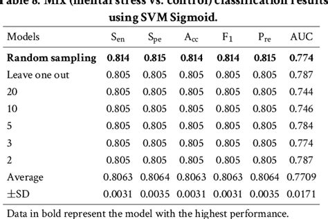 Figure 1 From Frontal Lobe Real Time Eeg Analysis Using Machine Learning Techniques For Mental